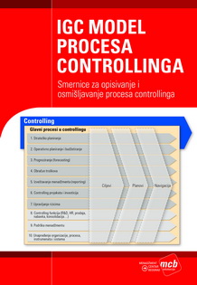 IGC model procesa controllinga - Radna grupa IGC za izradu KPI procesa ...