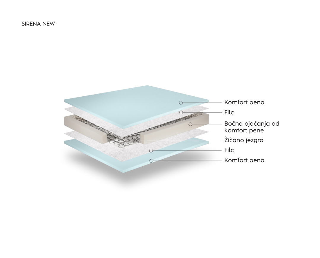 MATISAN SIRENA Dušek, 180x200 | Online prodaja | Ananas