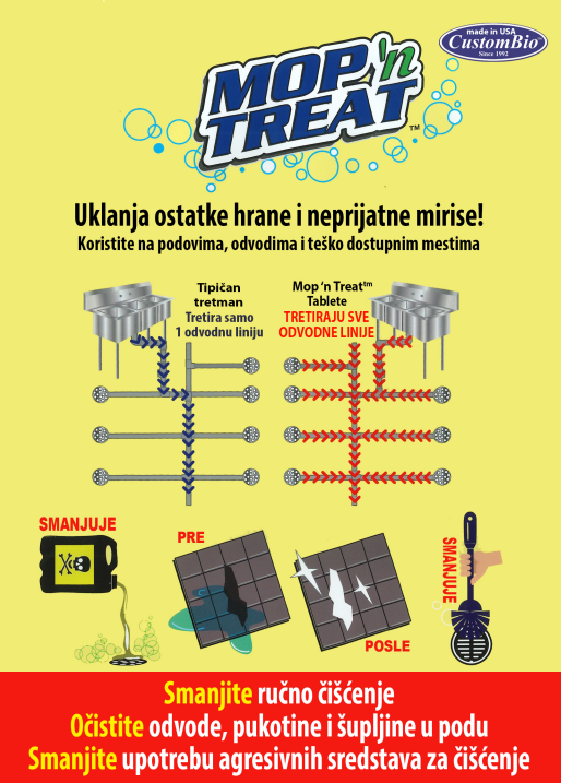 Custom Bio Set Mops tableta, 15 komada, Bele | Online prodaja | Ananas